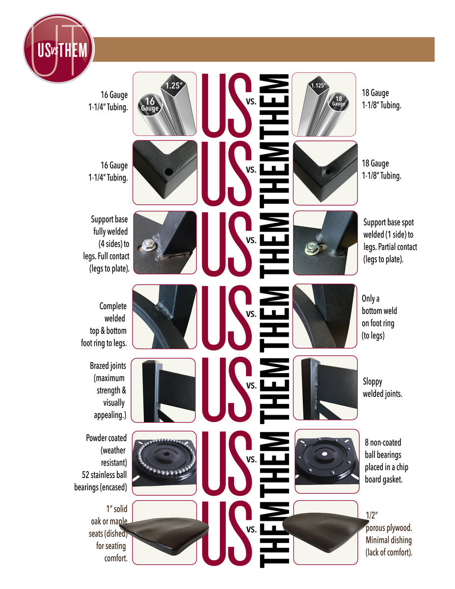 Iowa State Swivel Bar/Counter Stool – Man Cave Gamez